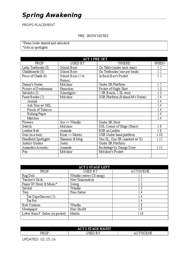 Spring Awakening Props Guide | PDF | Leisure | Entertainment (General)