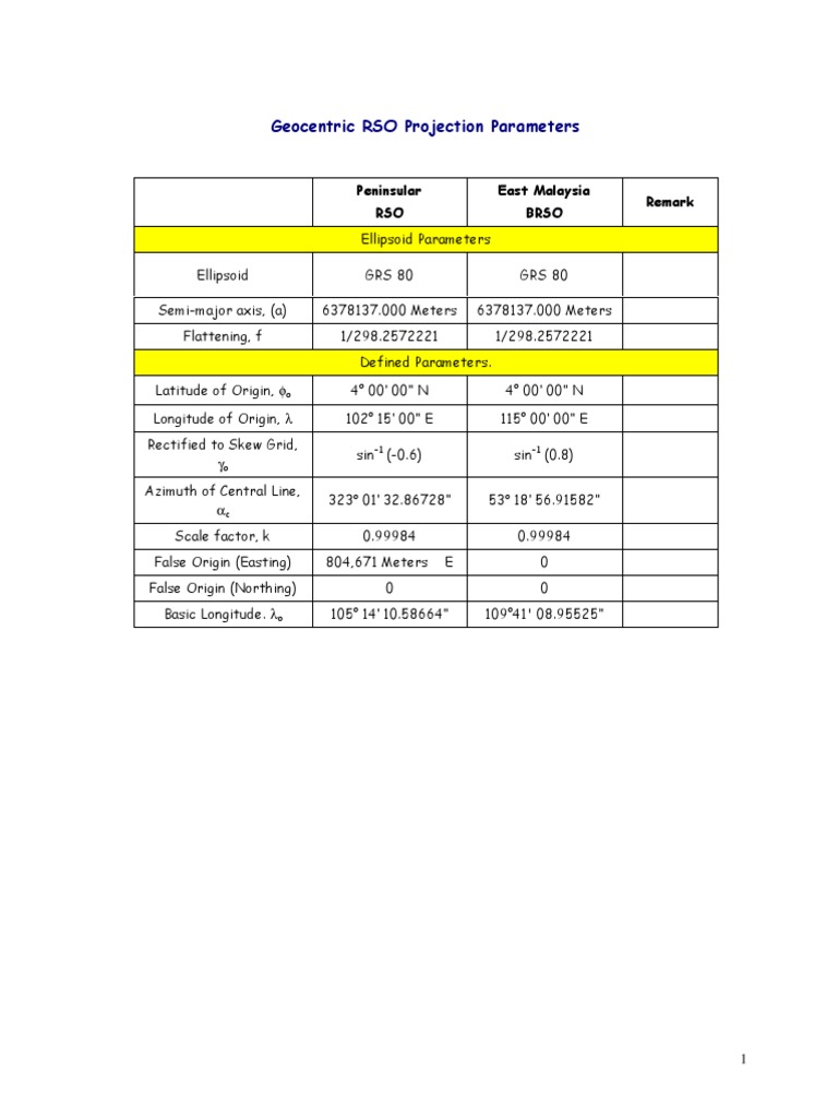 Coordinate Conversion Parameters Malaysia | PDF | Teaching Methods ...