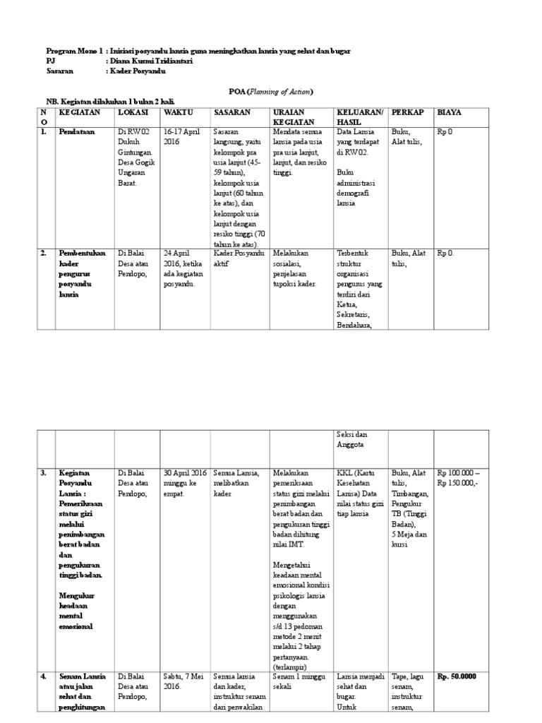 Poa (Planning of Action) Program Kesehatan | PDF