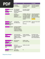 Drug Suffixes Cheat Sheet Sorted Alphabetically | PDF | Heart Failure ...