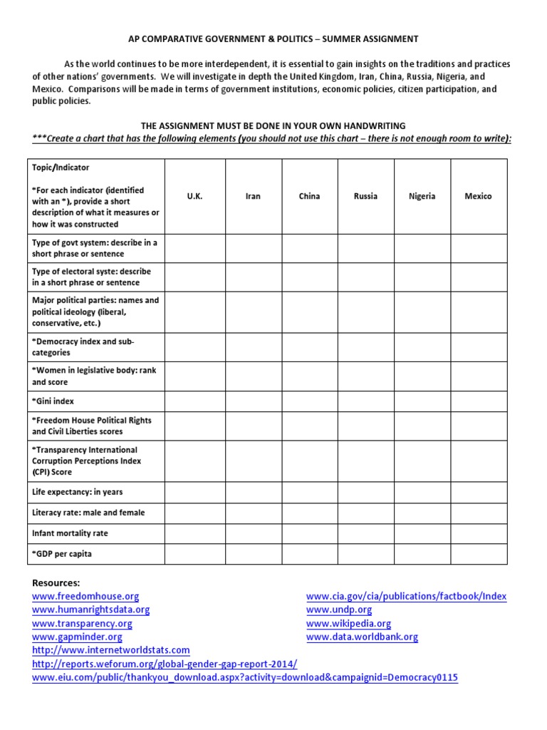 Comparative Government Assignment Guide | PDF | Economic Inequality ...