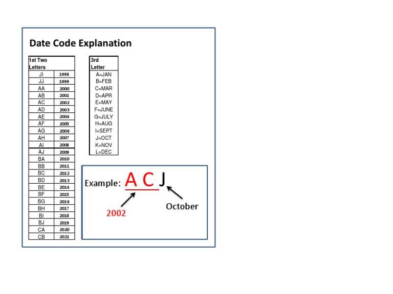 Date Code Explanation: Example: October | PDF