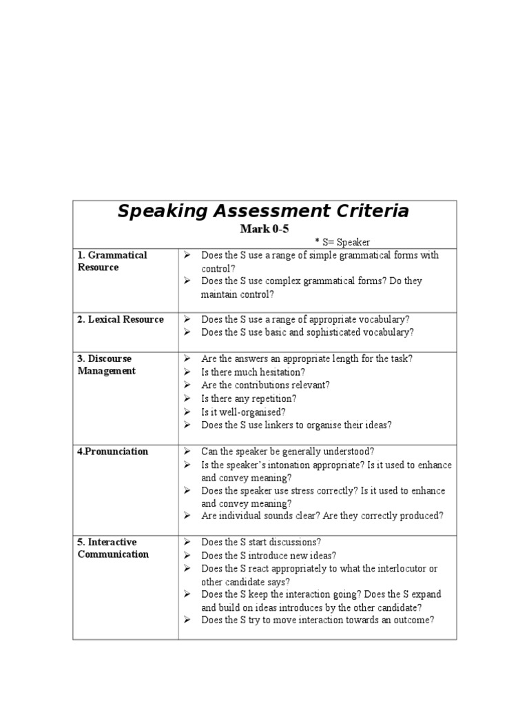 Speaking Assessment Criteria - Document For Students | PDF