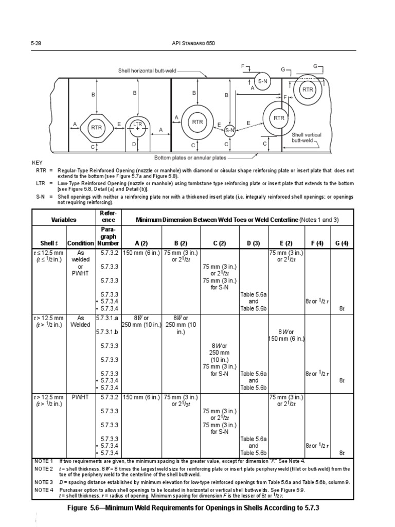 Min. Nozzles Spacing API-650 | PDF