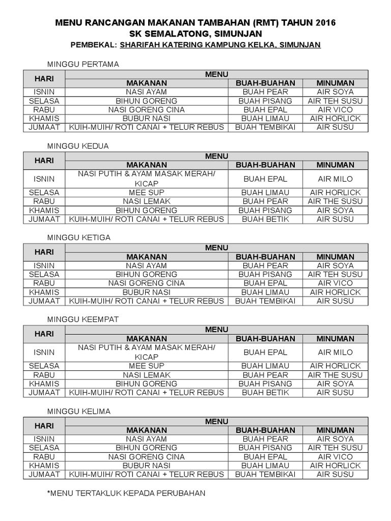 Menu Rancangan Makanan Tambahan | PDF