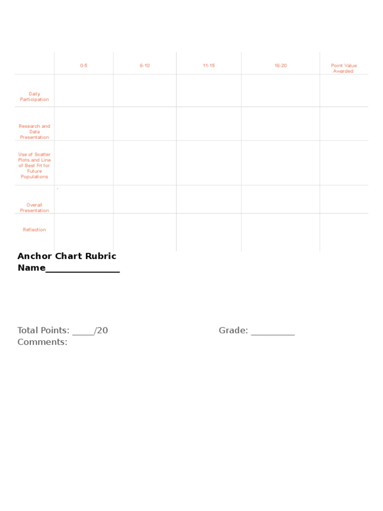 Student Presentation Rubric | PDF