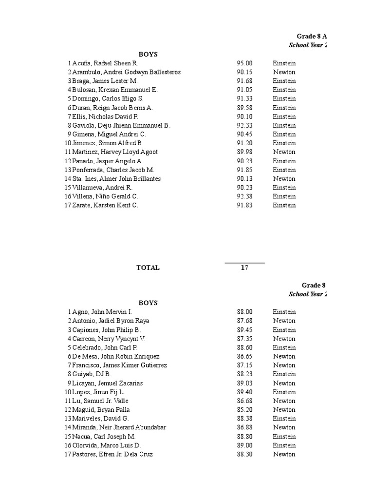 Grade 8 Sections 2016-2017 | PDF | Religion And Belief