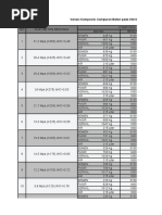 Sni Mix Design Beton 2012 | PDF