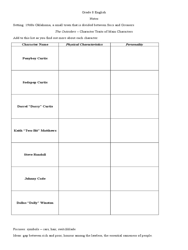 Symbols of Characters in The Outsiders | PDF | Career & Growth ...
