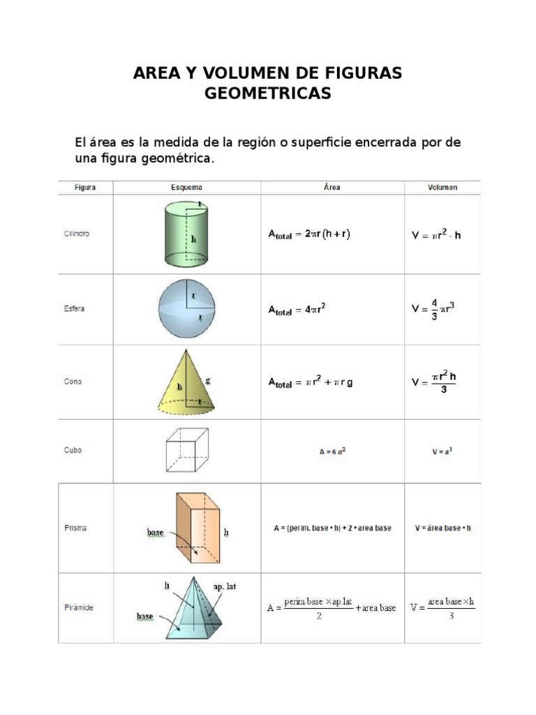 Area y Volumen de Figuras Geometricas