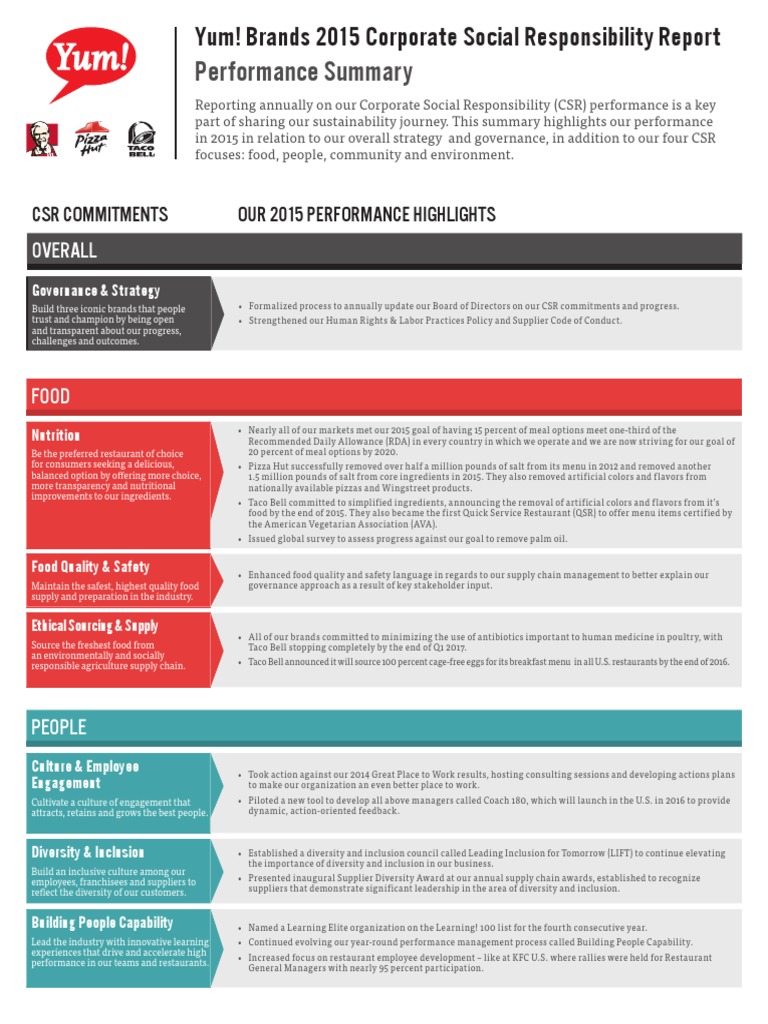 2015 CSR Performance Summary | PDF | Corporate Social Responsibility ...