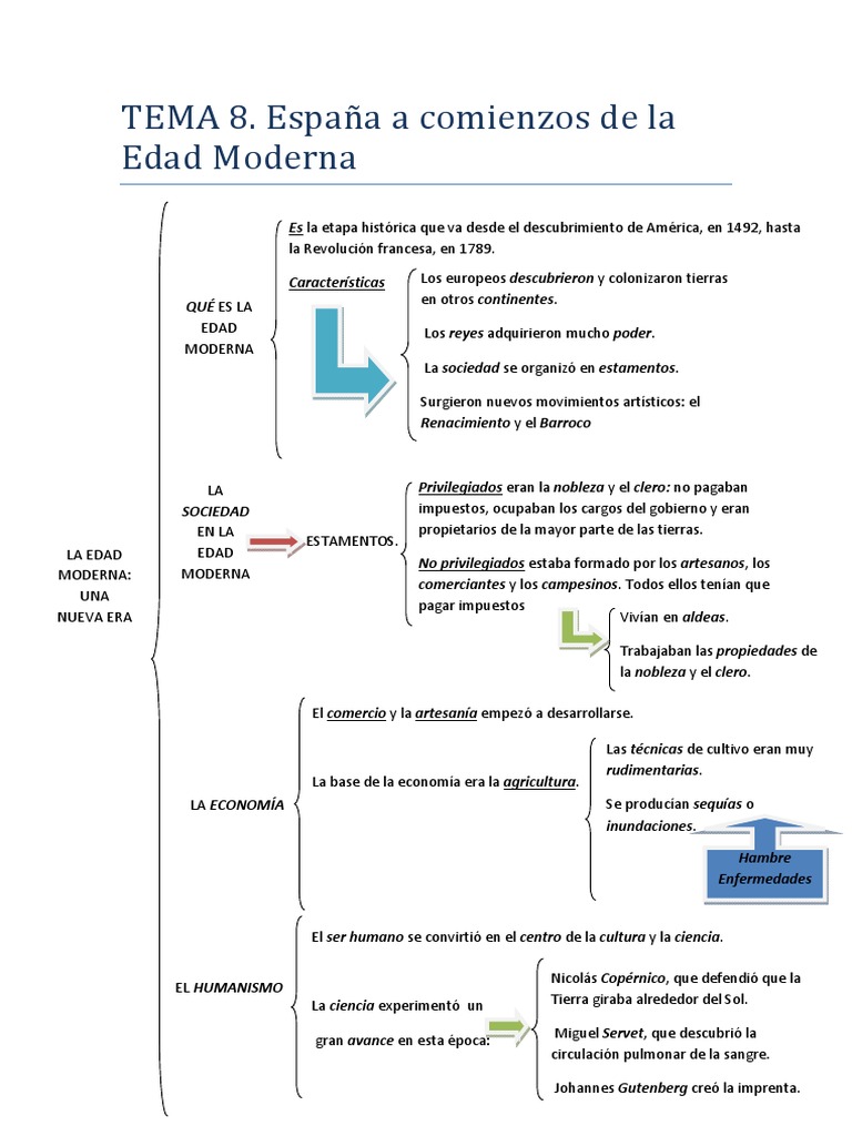 Tema 8 España A Comienzos De La Edad Moderna Pdf Renacimiento