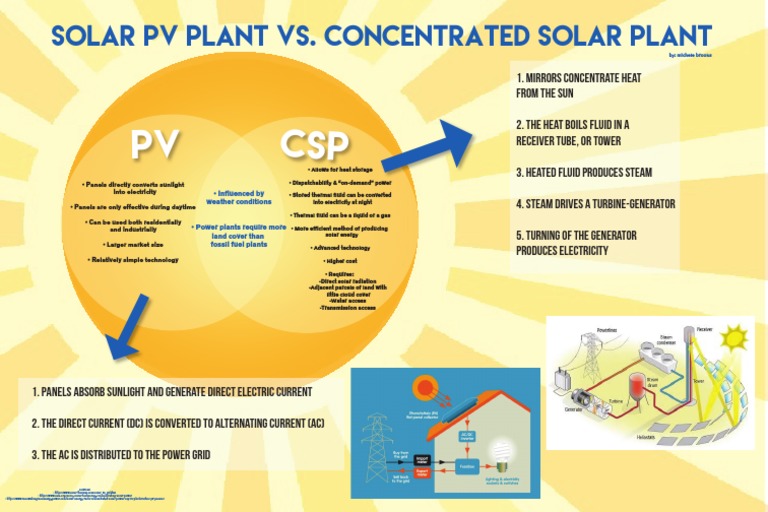pv-vs-csp-infographic-pdf