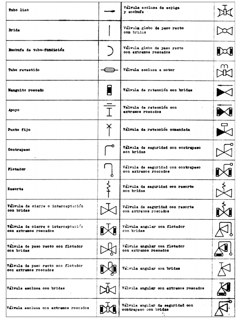 Simbologia Valvulas | PDF