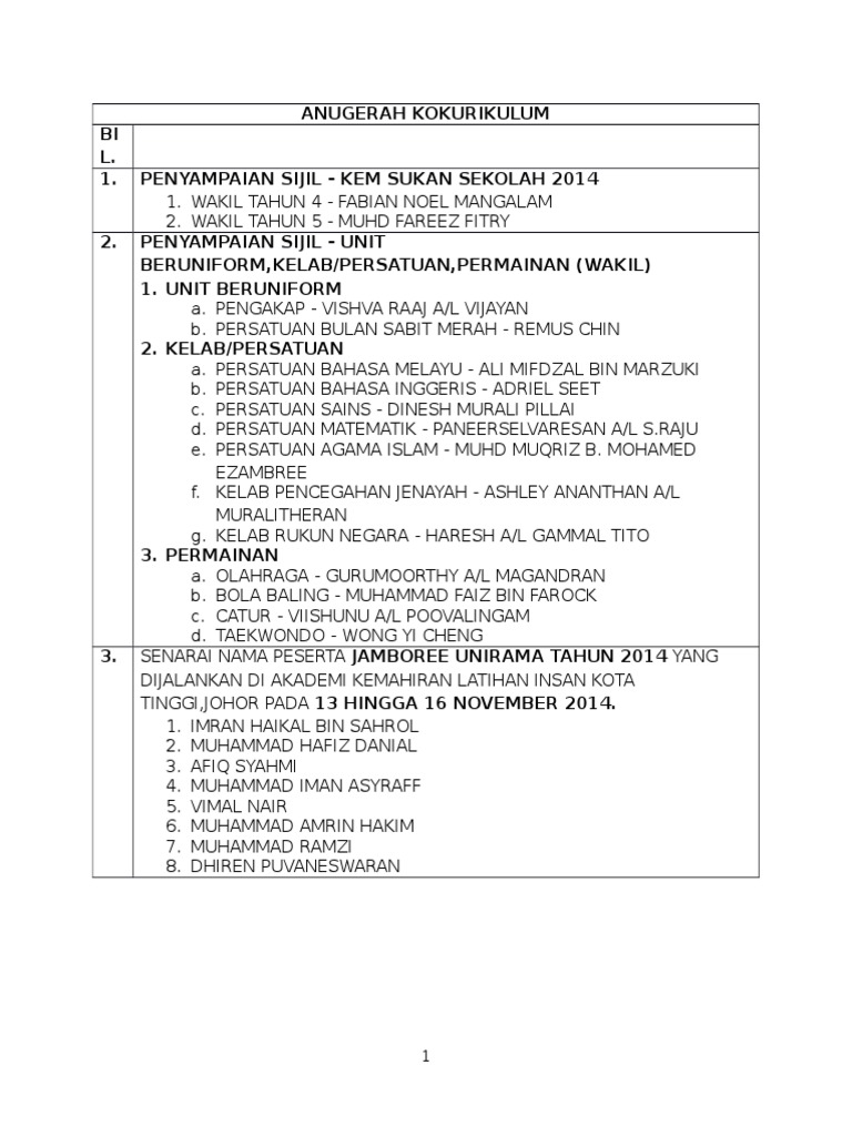 Anugerah Kokurikulum | PDF