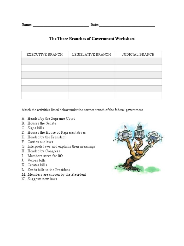 Branches of Gov Handout | PDF