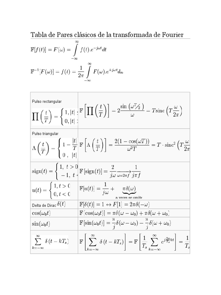 Tabla de Pares Clásicos de La Transformada de Fourier | PDF | Enseñanza de matemática | Science