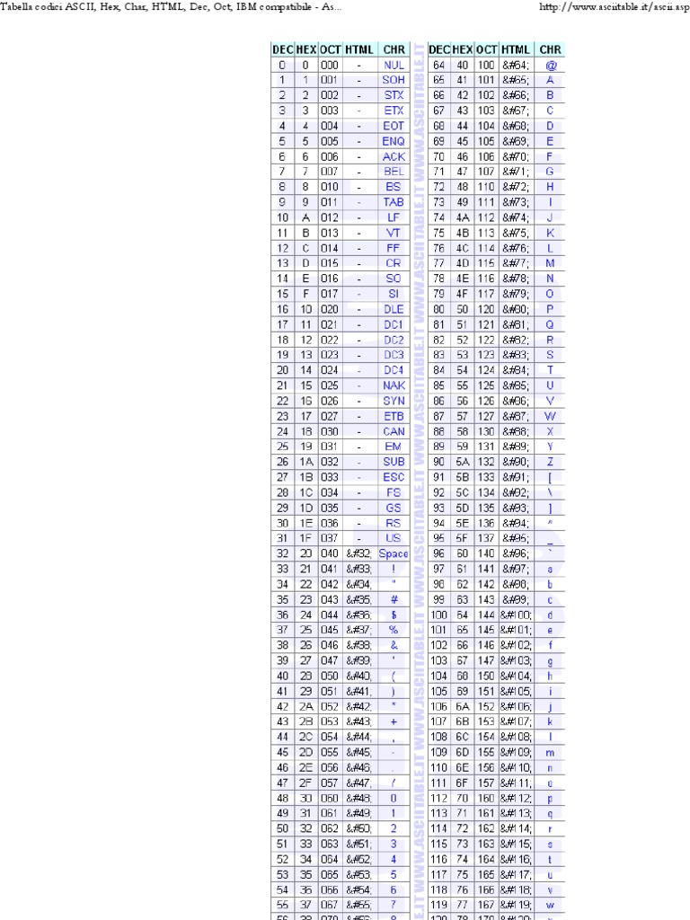 Tabella Tabella Codice ASCII | PDF