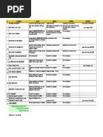 Sample PresMat For Plant Heads | PDF | Energy Industry | Power (Physics)