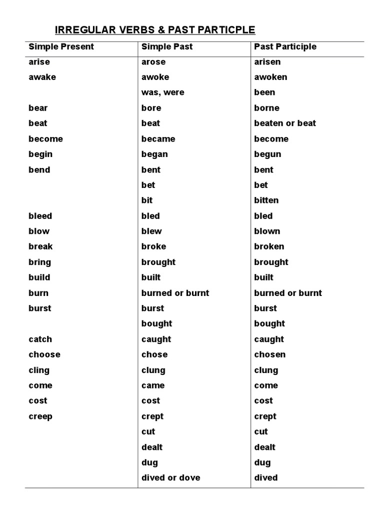 Irregular Verbs & Past Participles | PDF | Style (Fiction) | Grammar