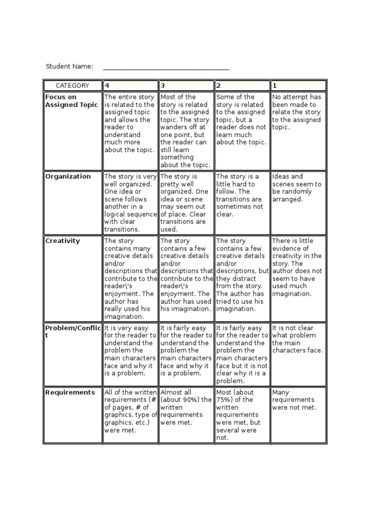 Story Evaluation Rubric Guide | PDF