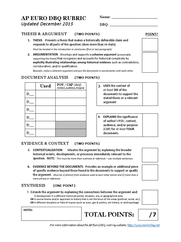 AP Euro DBQ Rubric | PDF
