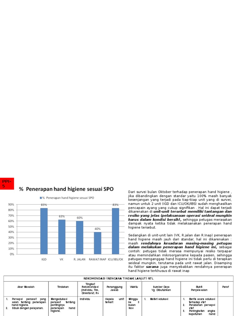 Analisa Data PPI | PDF