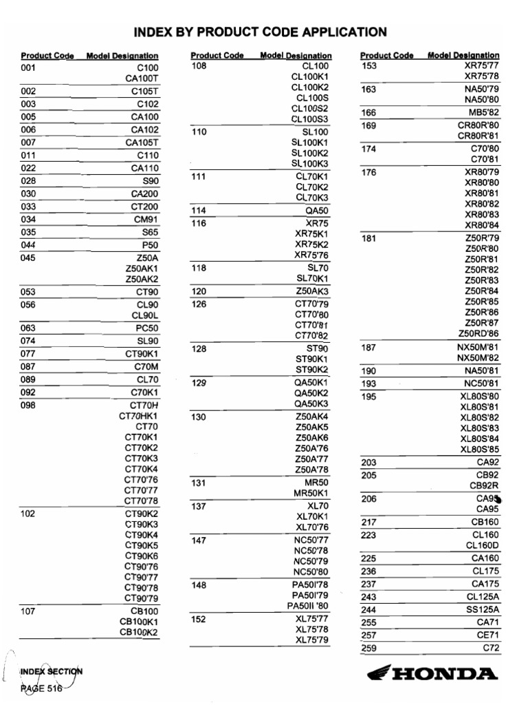 Honda Product Codes | PDF