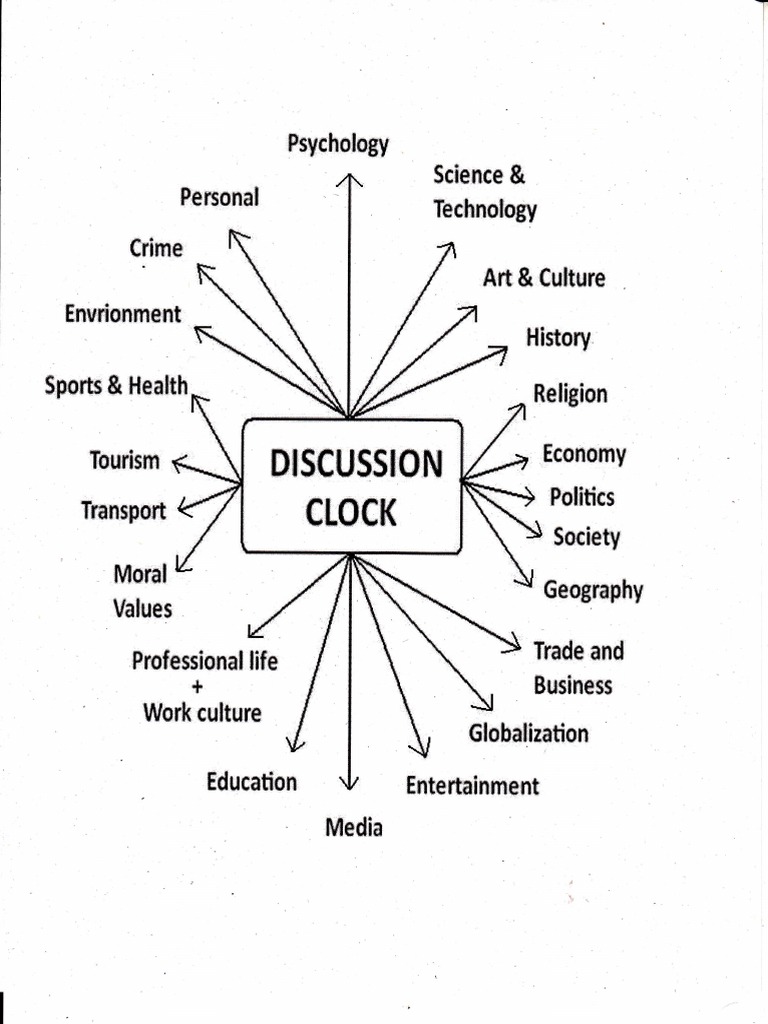 Discussion Clock | PDF
