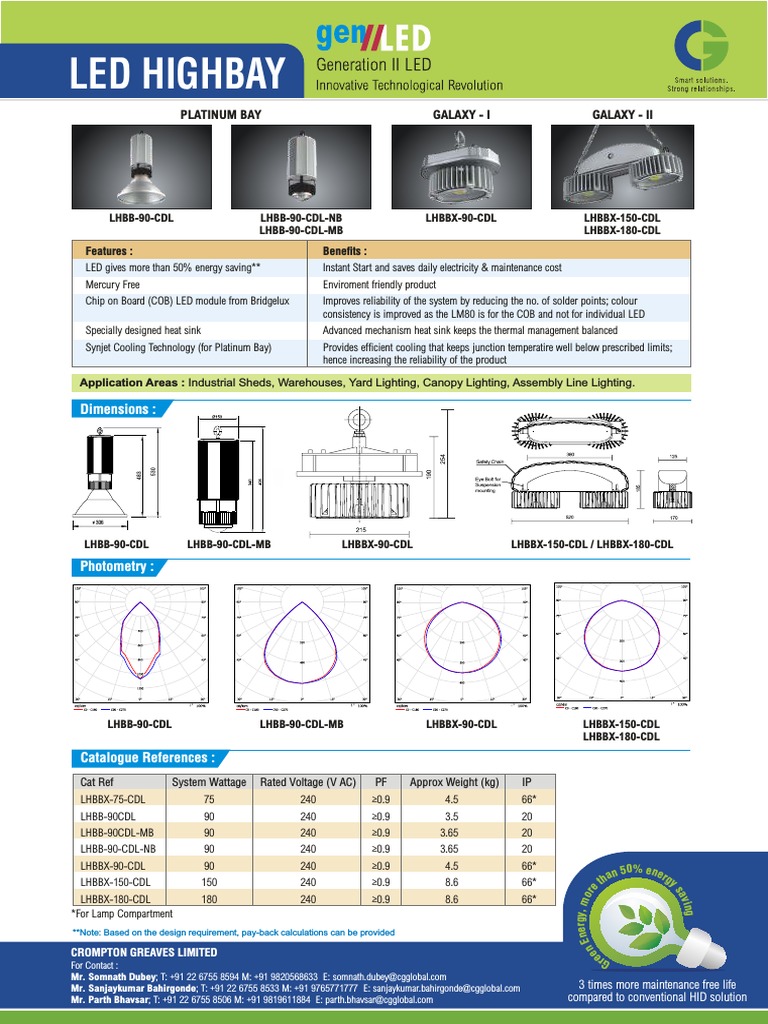 Flyers Design | PDF | Light Emitting Diode | Incandescent Light Bulb