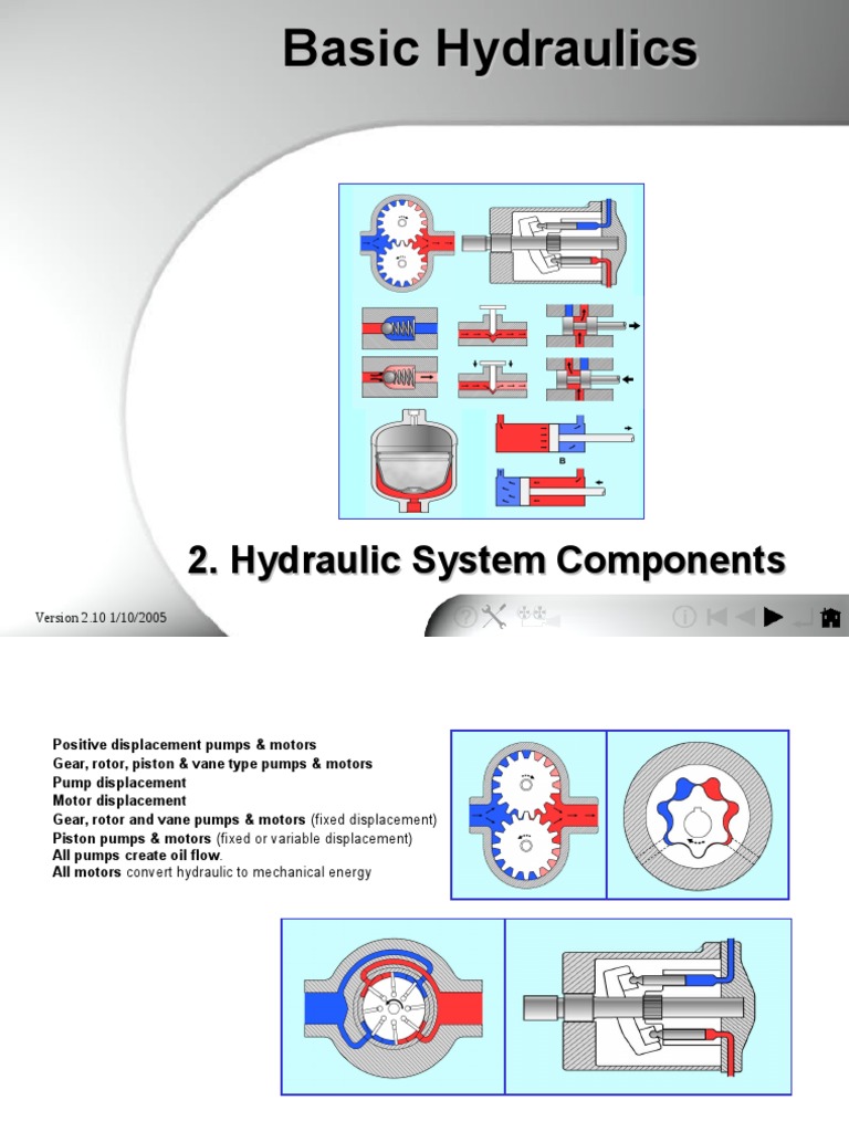T02 Hydraulic System Components | PDF | Pump | Valve