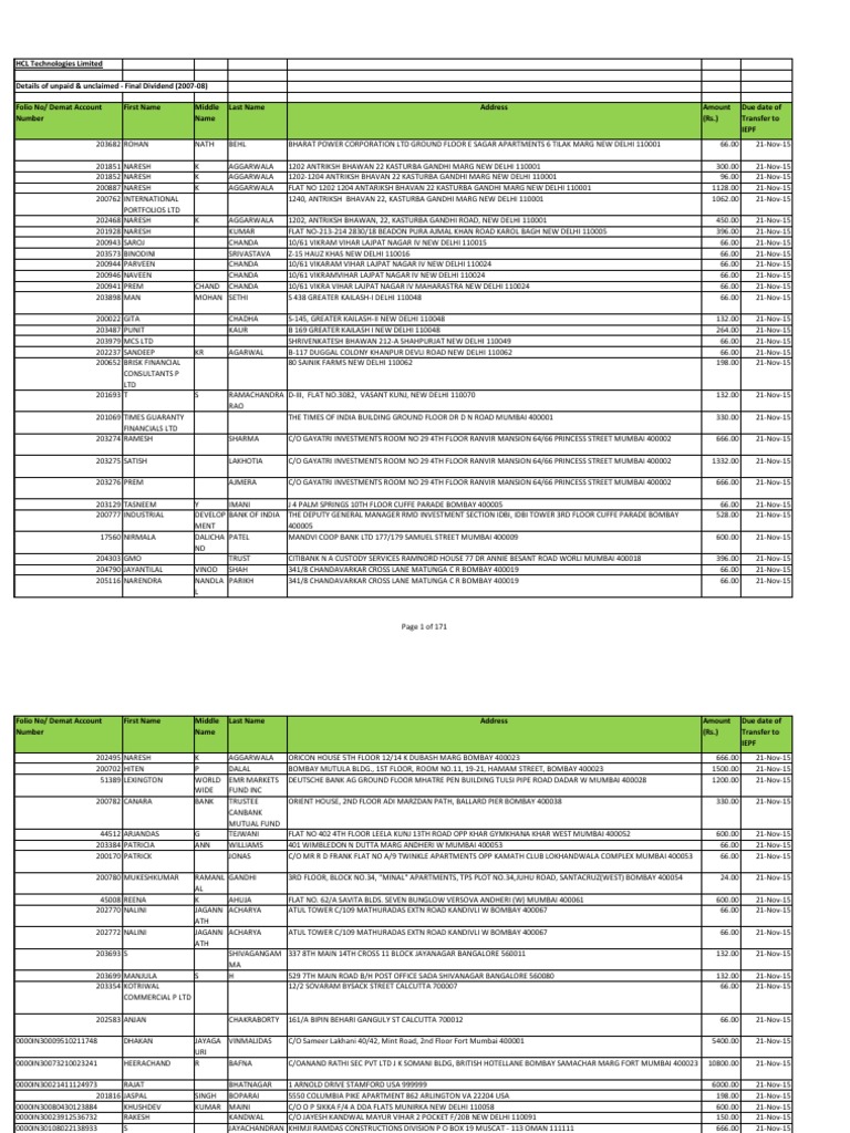 Thammanam Shaji Gunda