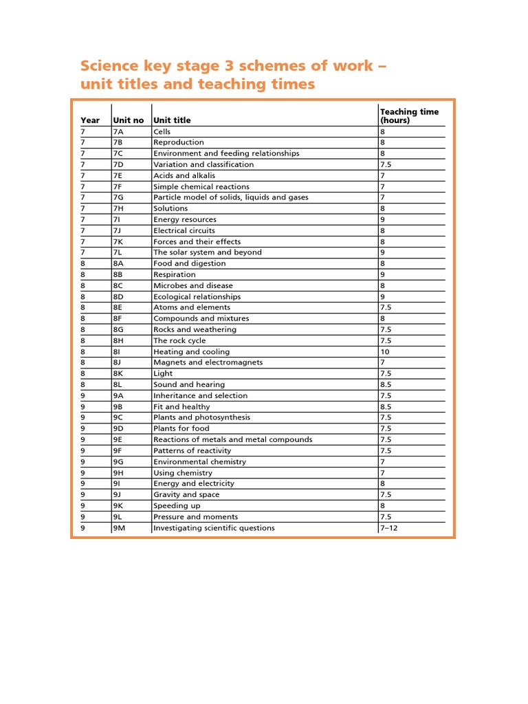 KS3 Science Yr 7 - 9 Topics PDF | PDF | Wellness