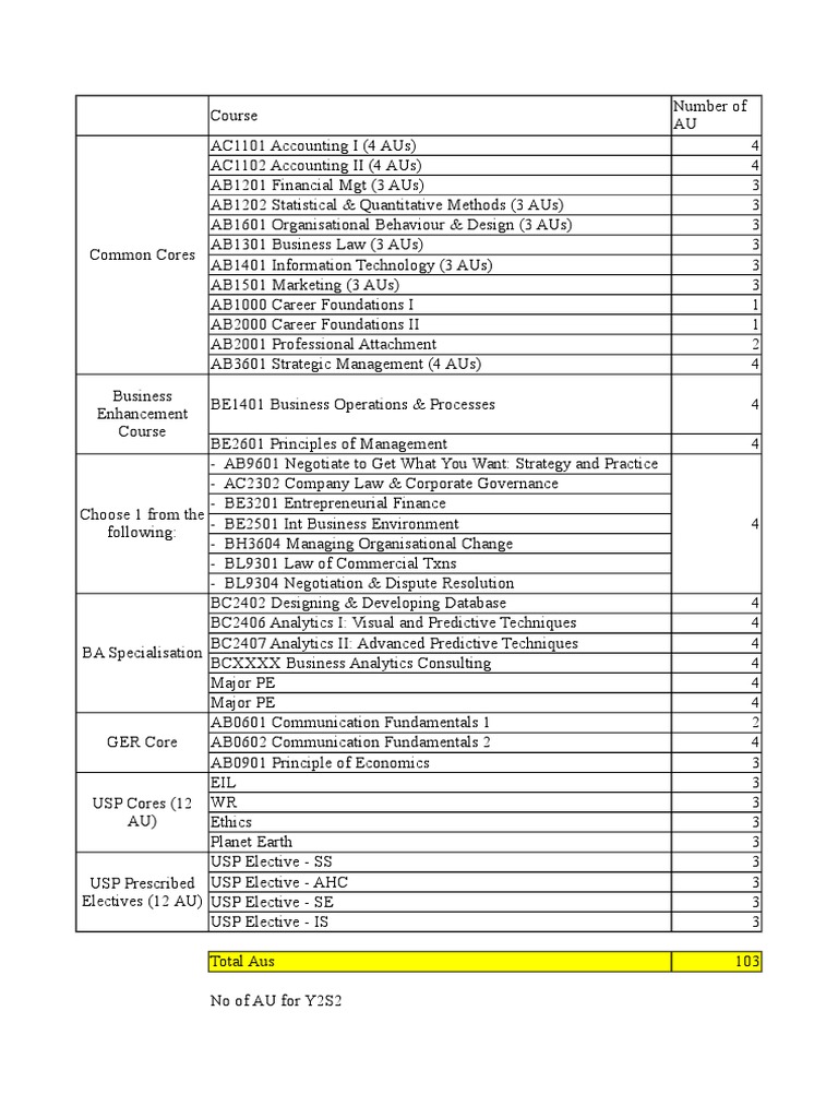 Modules to Clear NTU | Accounting | Grading (Education)