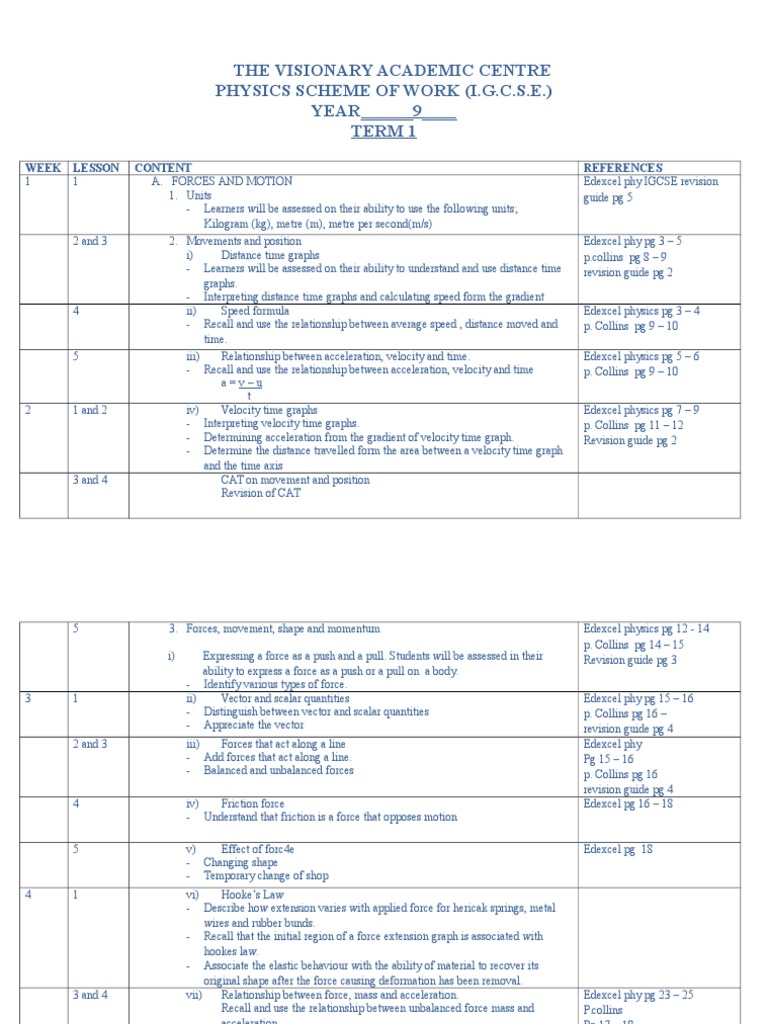 Physics Year 9 Schemes of Work | PDF | Force | Waves