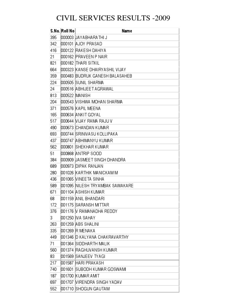 UPSC Civil Services Results 2009 | PDF | Government Of India | Politics ...