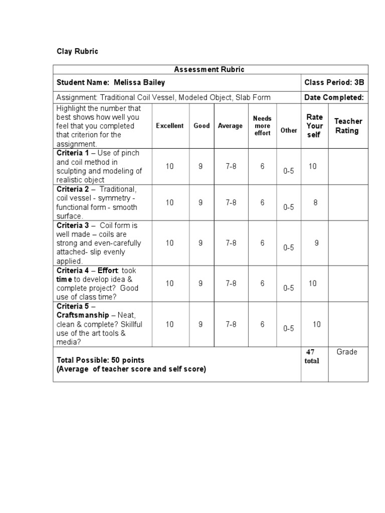 Clay Modelling Assessment Rubric | PDF