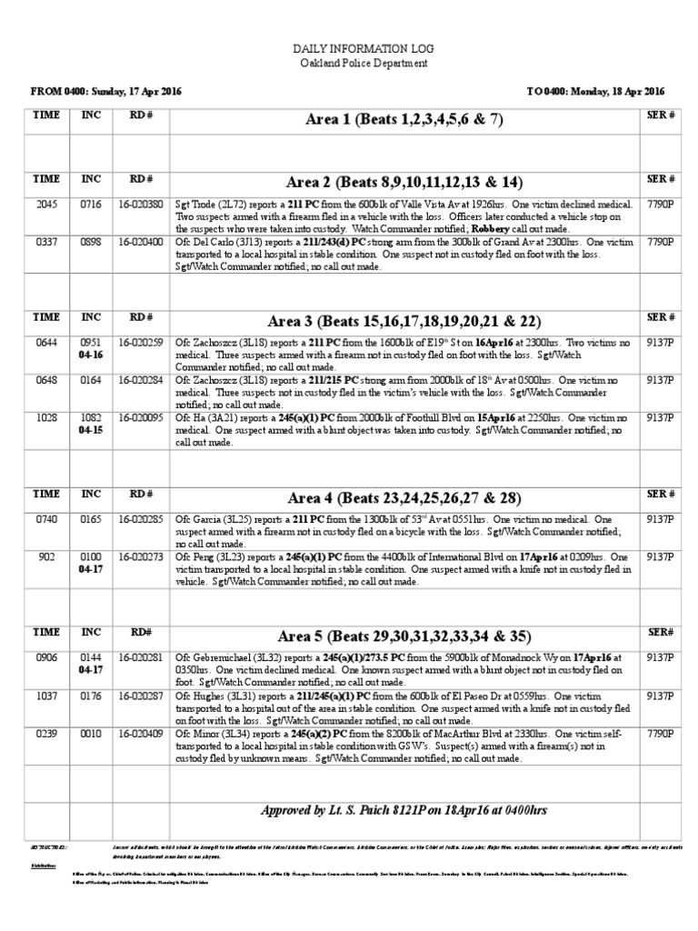 Daily Log - 2016-04-17 | PDF | Police | Law Enforcement