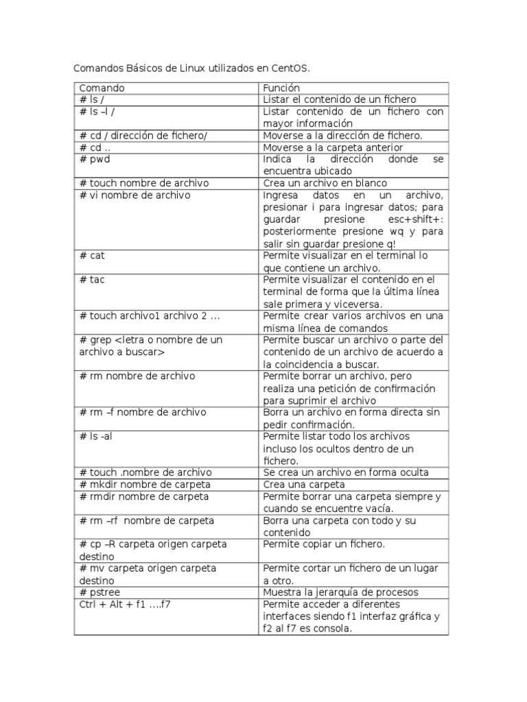 Comandos Linux CentOS | PDF | Archivo de computadora | Interfaz de línea de comando