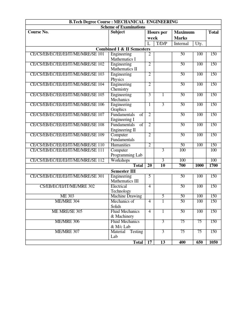 CUSAT Mechanical Engineering Syllabus | PDF | Fluid Dynamics ...