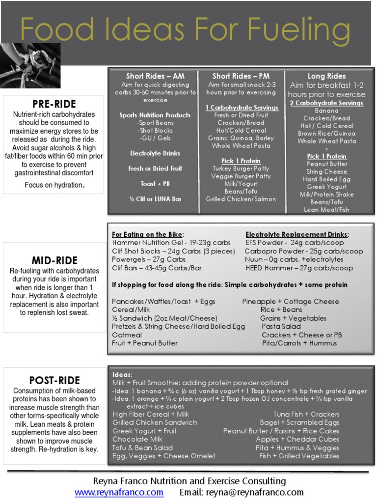 Essential Nutrition for Cycling Performance | PDF | Carbohydrates | Cereals