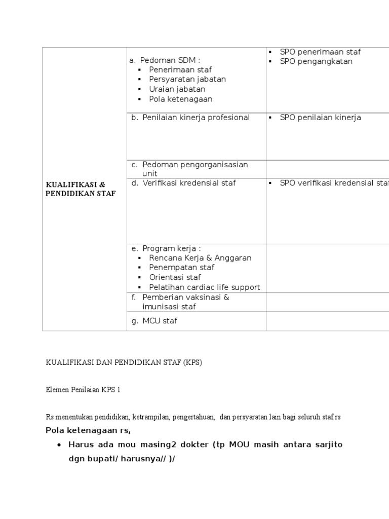 Berkas Kualifikasi Dan Pendidikan Staf | PDF