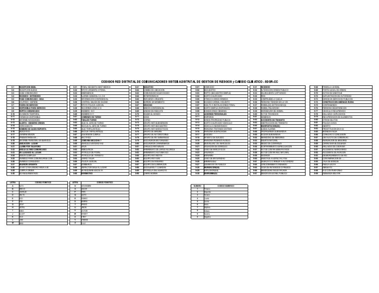 Codigos Comunicaciones PIRE PDF | PDF