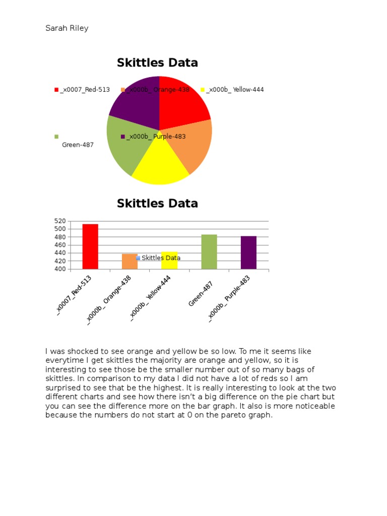 Skittles Data | PDF | Career & Growth | Cooking, Food & Wine