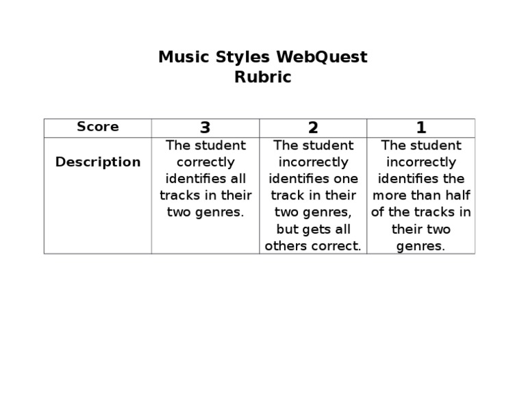 Music Styles Identification Rubric | PDF | Language Arts & Discipline | Art