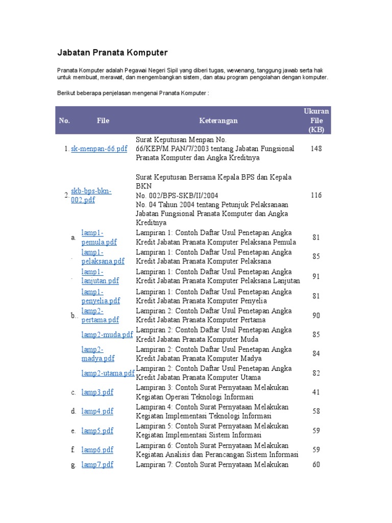 Jabatan Pranata Komputer | PDF