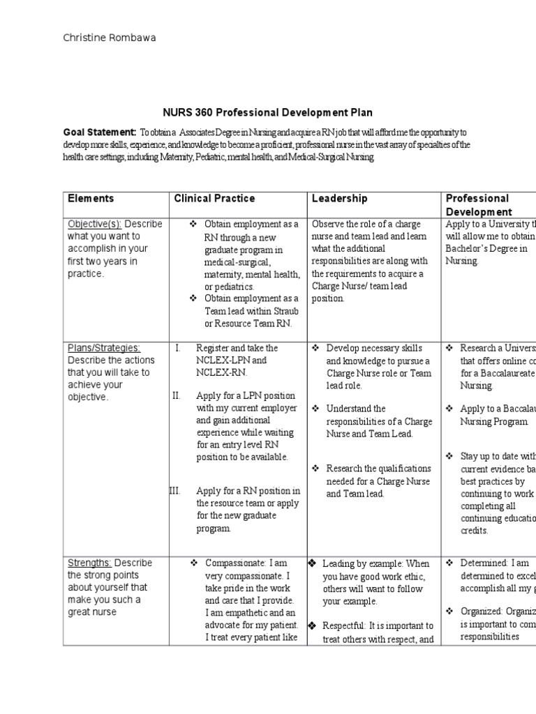 Professional Development Plan For Nurses