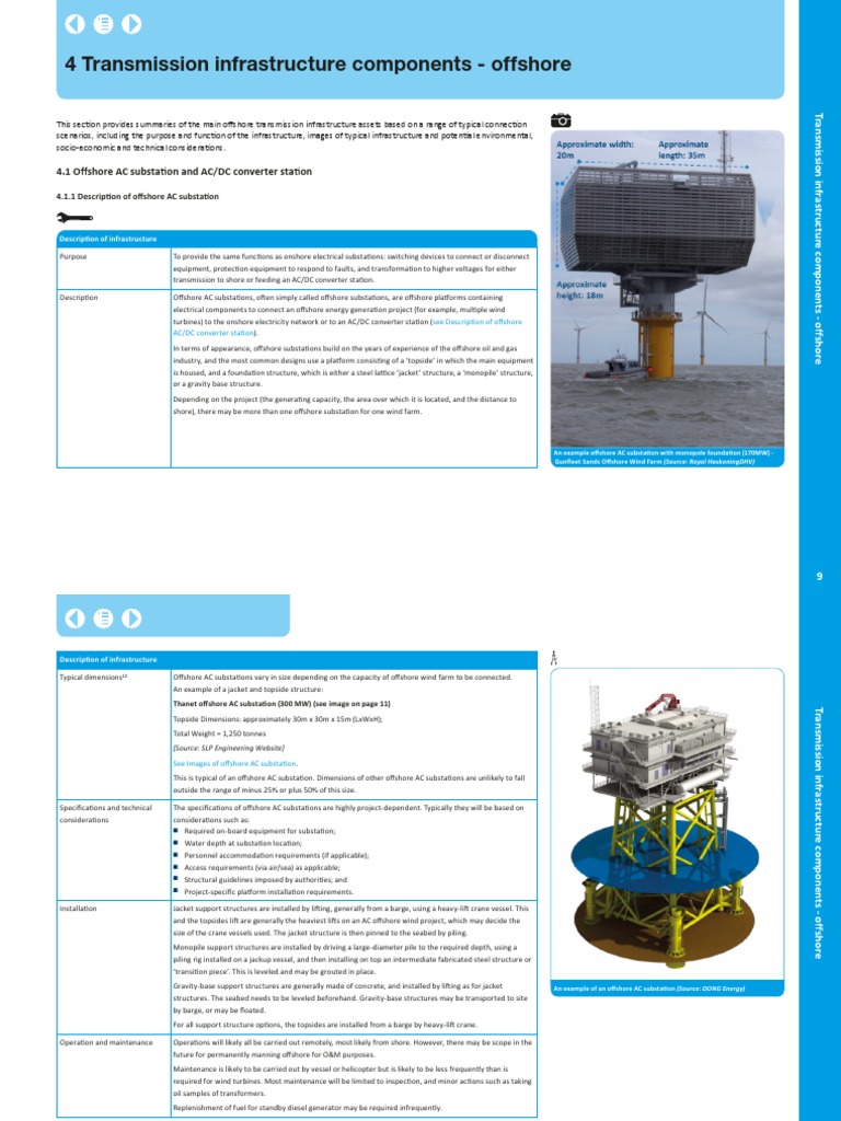 Offshore Wind Transmission: A Technical Overview of Offshore ...