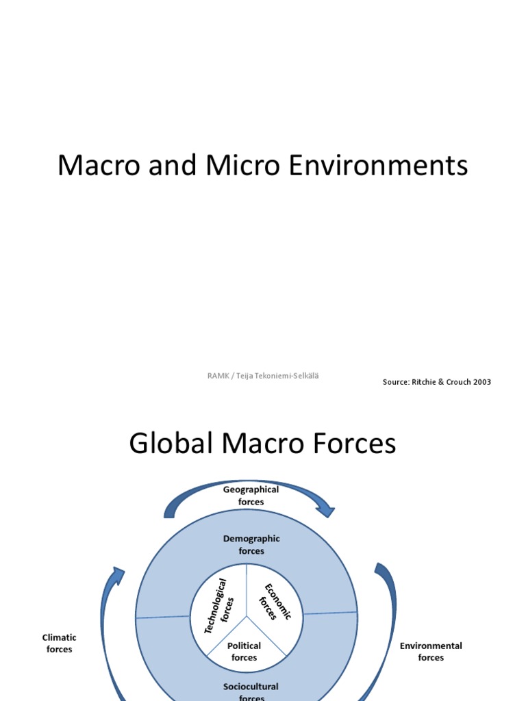 Macro and Micro Environments in Tourism | PDF | Tourism | Macroeconomics