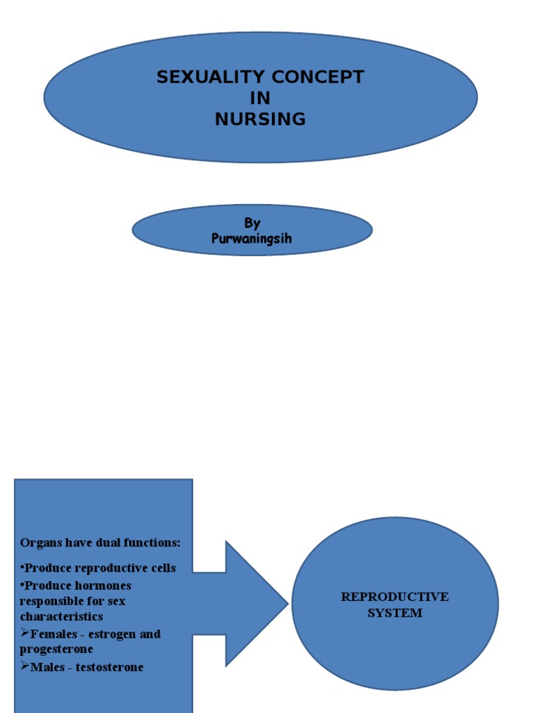 Sexuality Concept In Nursing Human Sexuality Sexual Intercourse